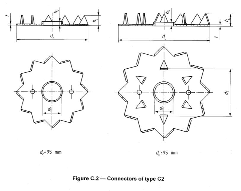 toothed-plate connector-Annex C - Cangzhou Futong Precision Manufacturing